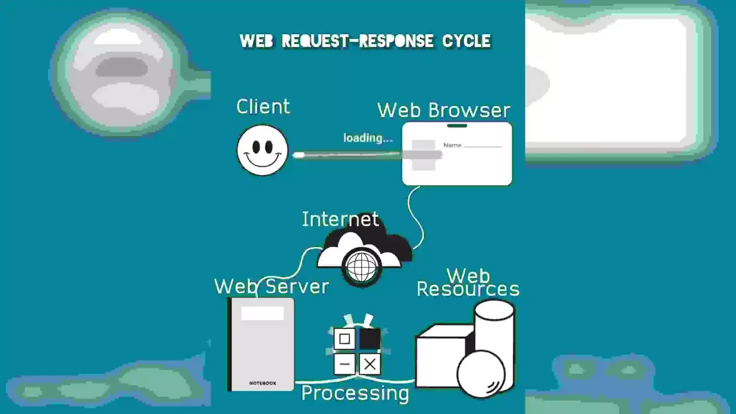 What Is Web Server Easymux what-is-web-server-easymux