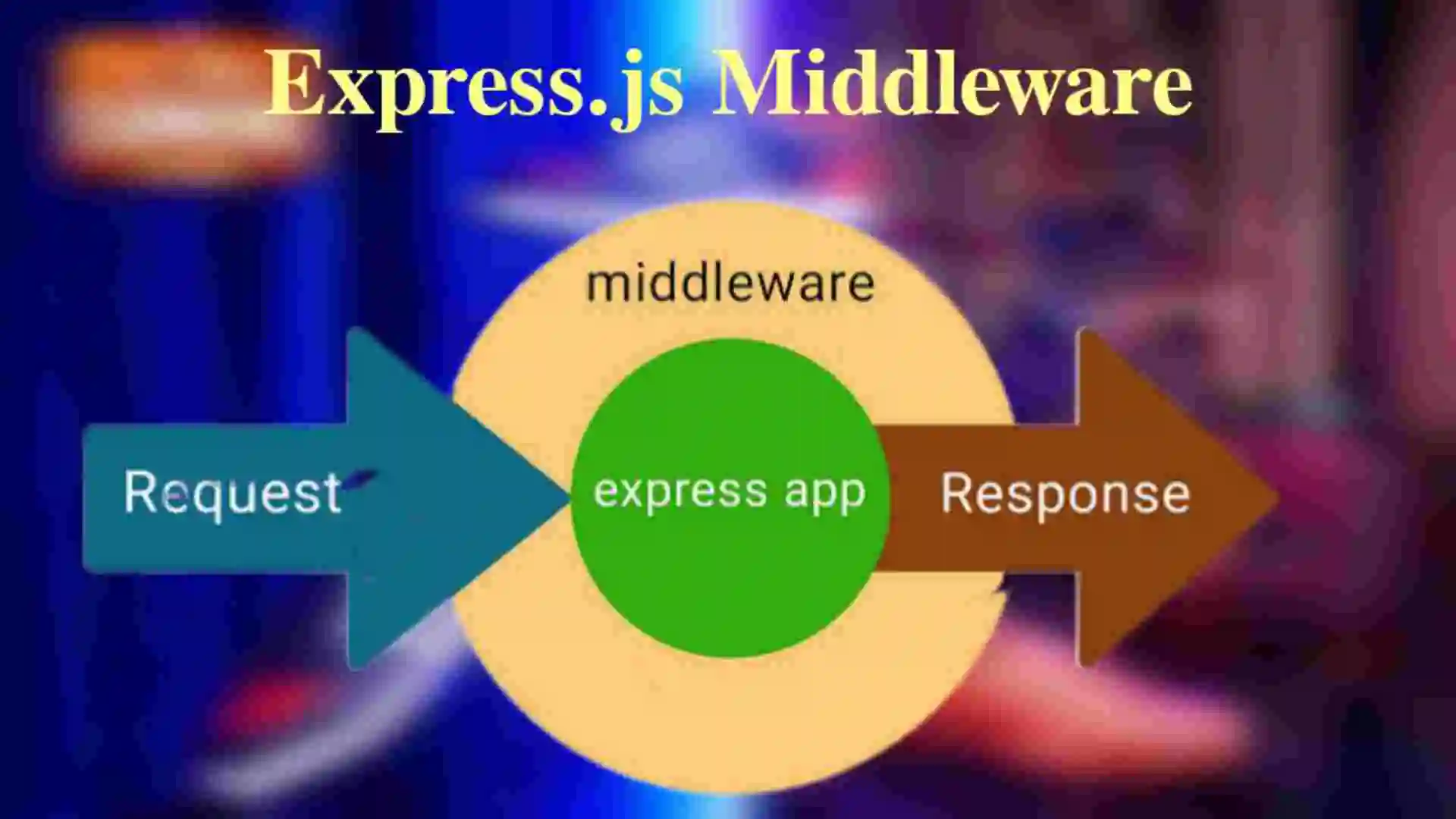 Expressjs Middleware The Backbone Of Your Web Application Easymux 1047